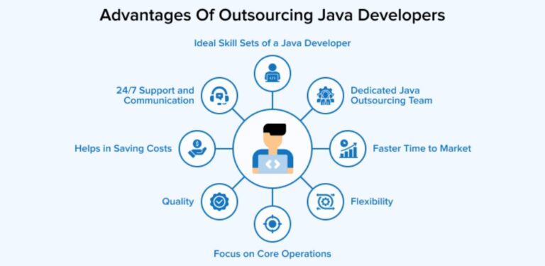 Unlocking Advantages of Engaging a Java Development Company - RankFirms